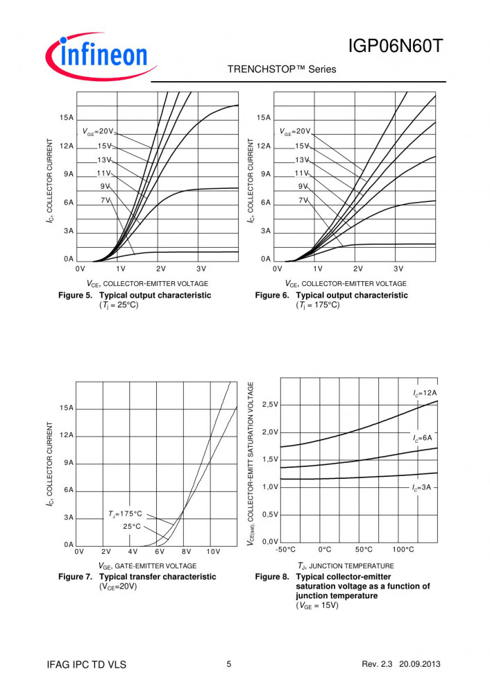 IGP06N60T technical document page 5