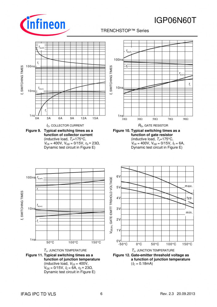 IGP06N60T technical document page 6
