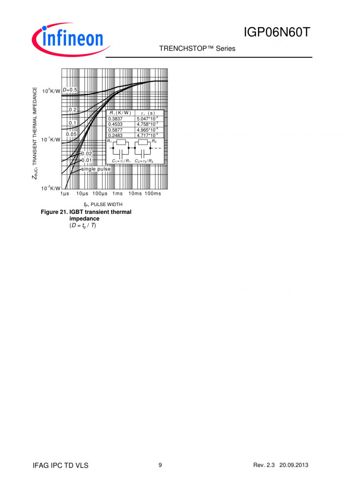 IGP06N60T technical document page 9