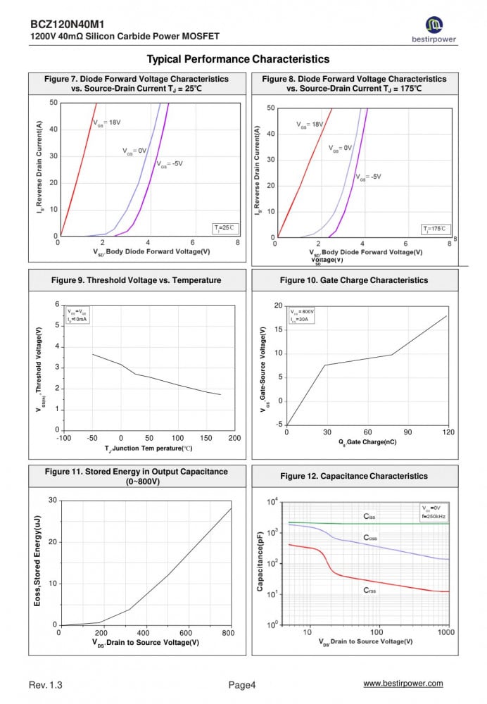 BCZ120N40M1 datasheet page 4