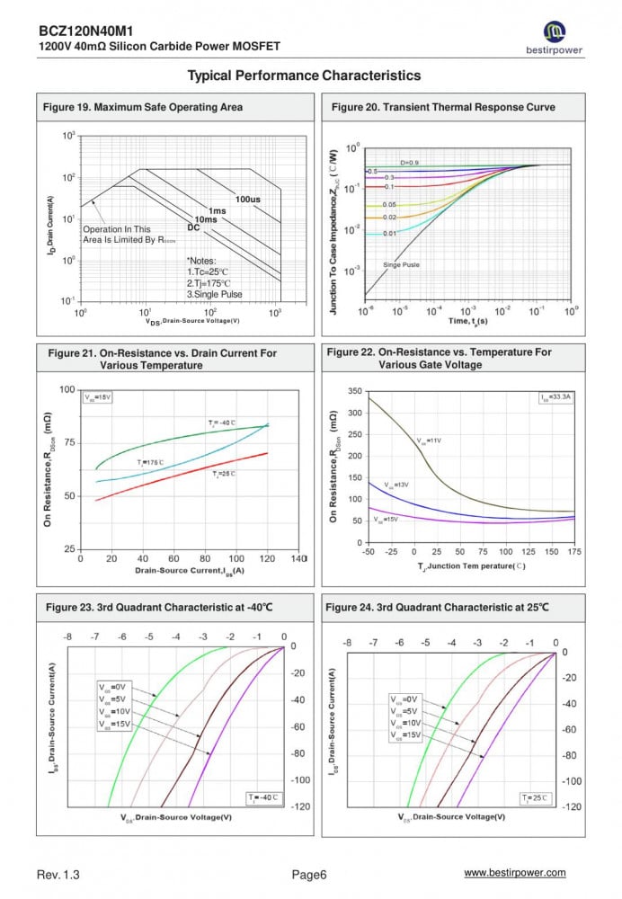 BCZ120N40M1 datasheet page 6