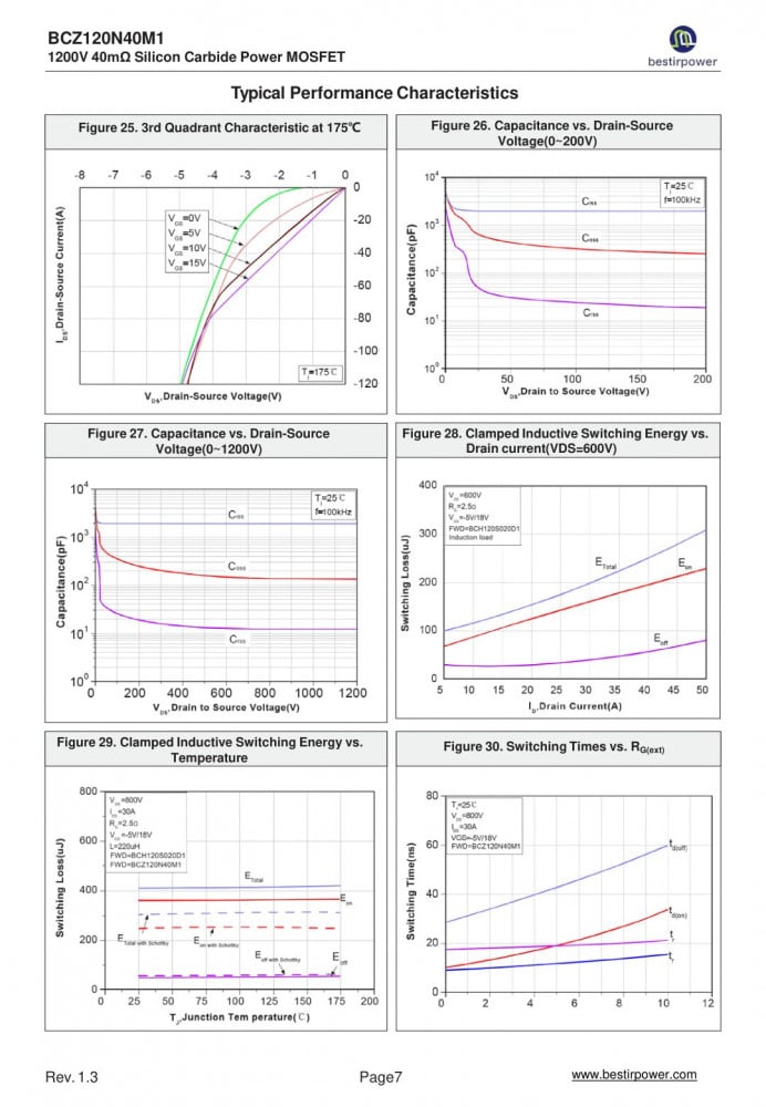 BCZ120N40M1 datasheet page 7