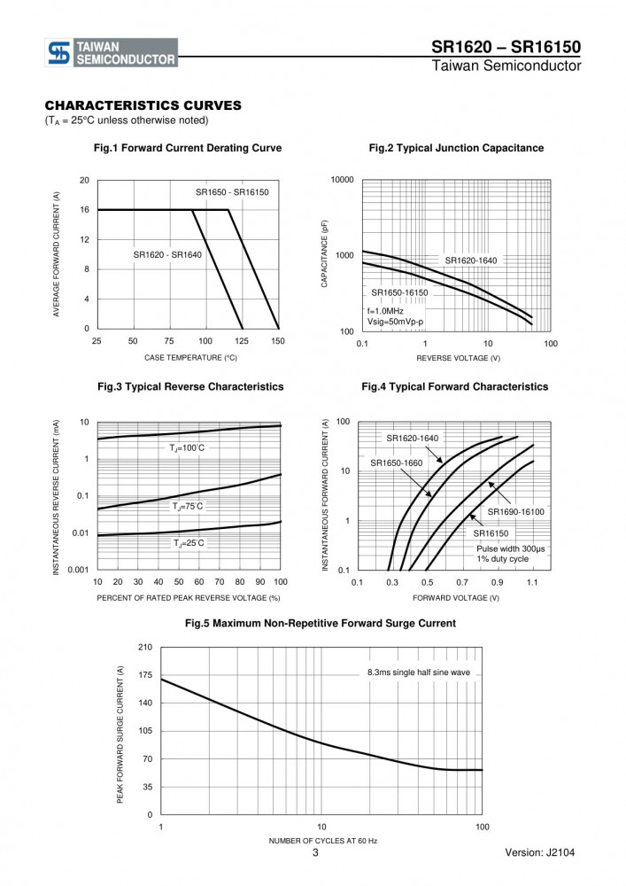 SR1650 datasheet page 3