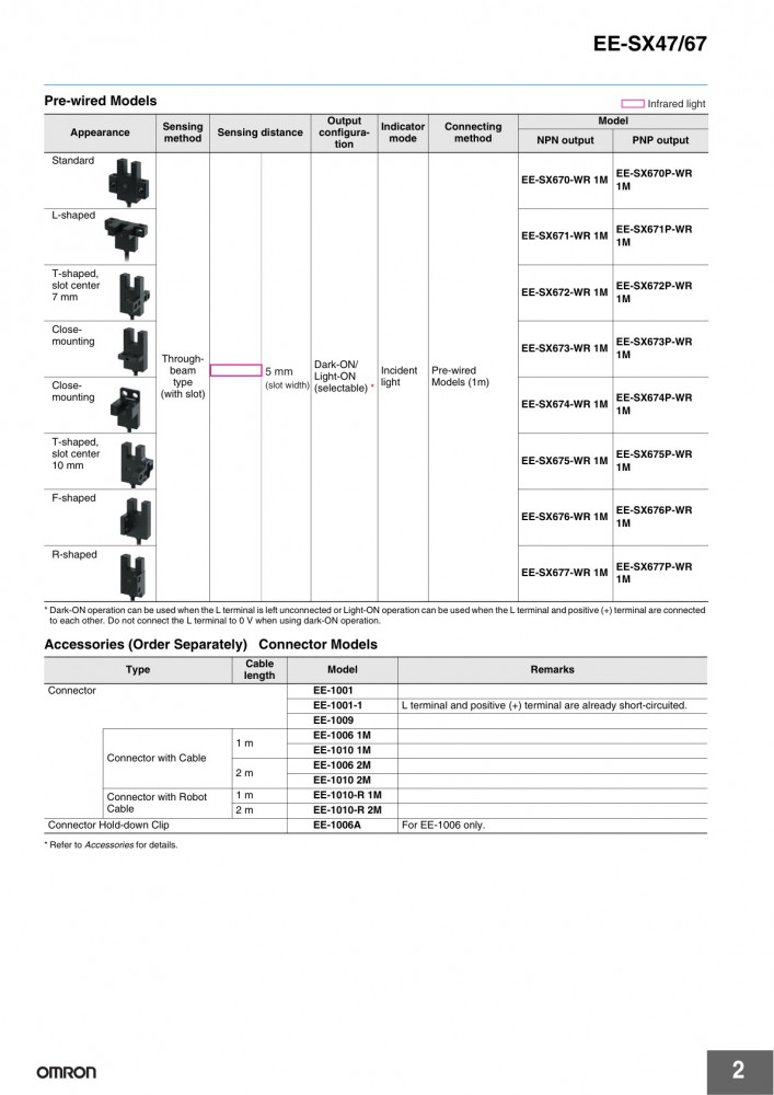 OMRON EE-SX672-WR 1M datasheet page 2