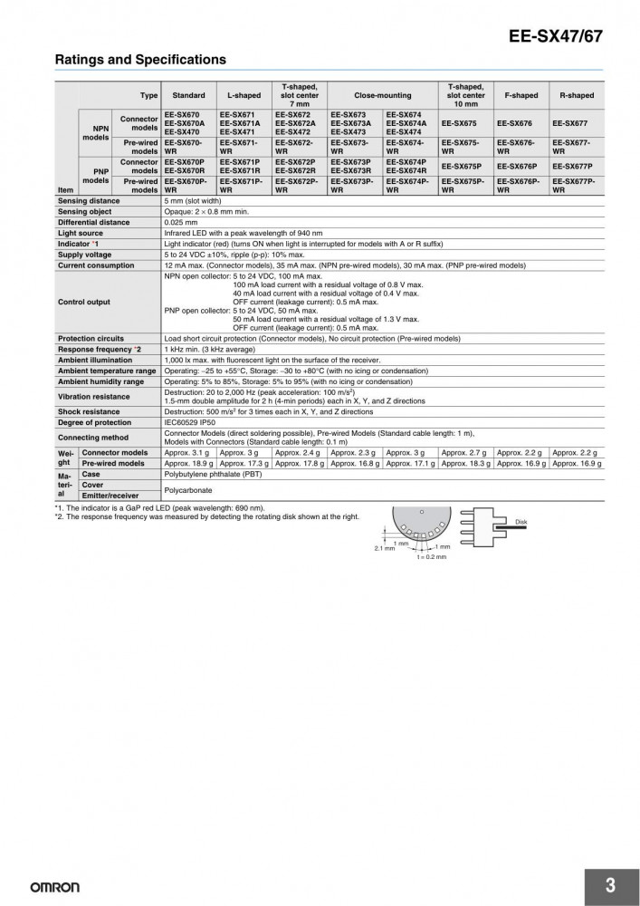 OMRON EE-SX672-WR 1M datasheet page 3
