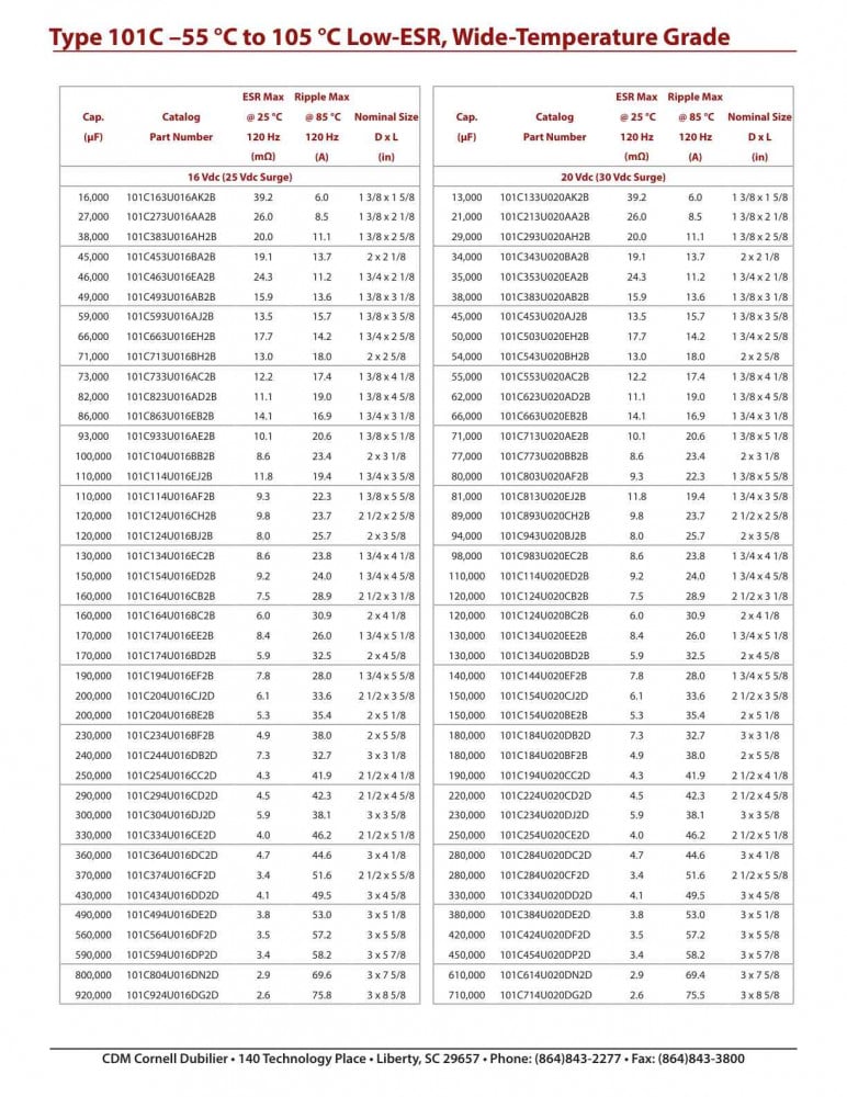 Type 101C datasheet page 5