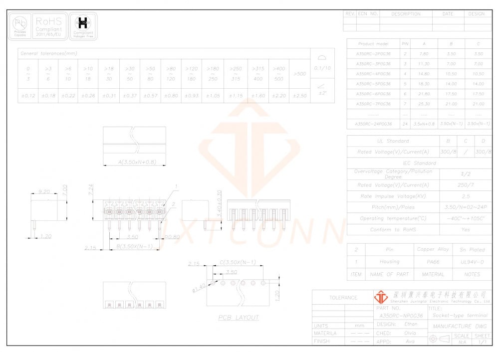 A350RC-2P0G36 technical document page 1