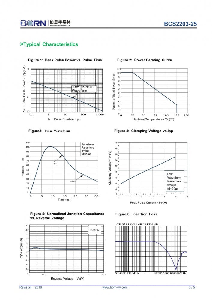 BCS2203-25 datasheet page 3