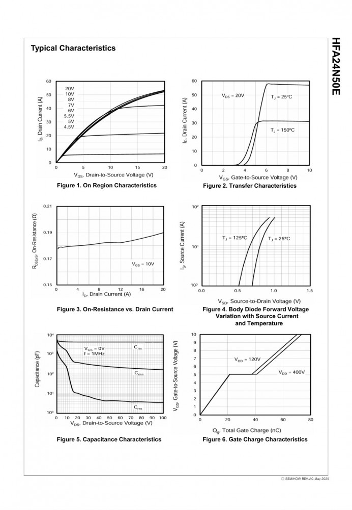 HFA24N50E datasheet page 3