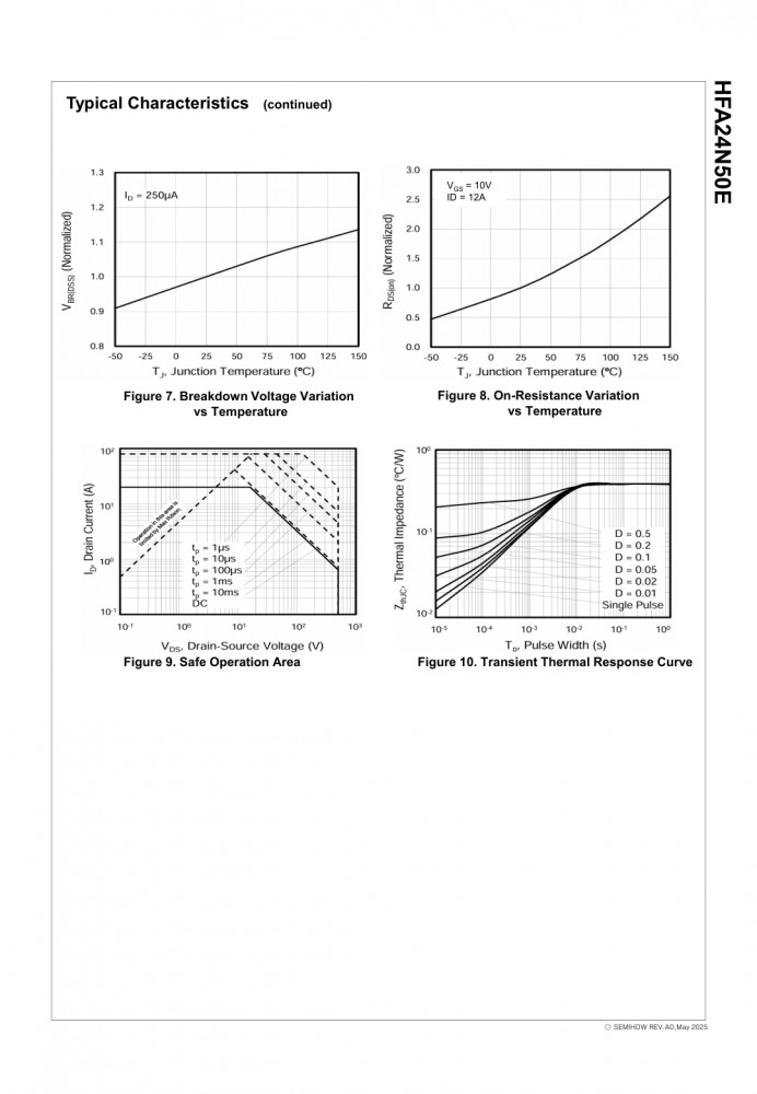 HFA24N50E datasheet page 4