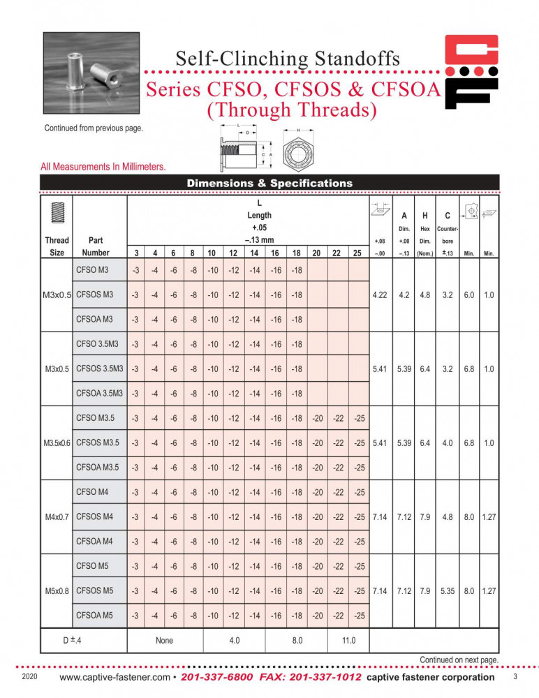Captive Fastener catalog page 3