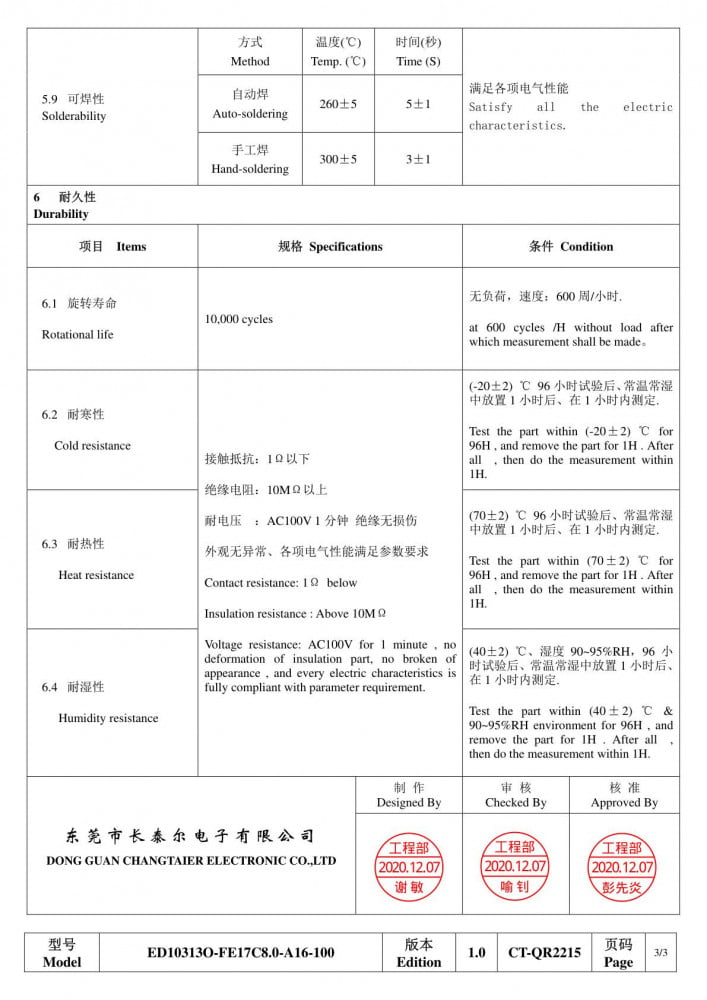 CTR encoder specification page 3