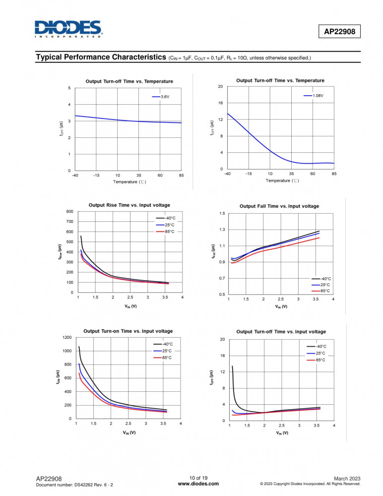 AP22908CN4-7 datasheet page 10