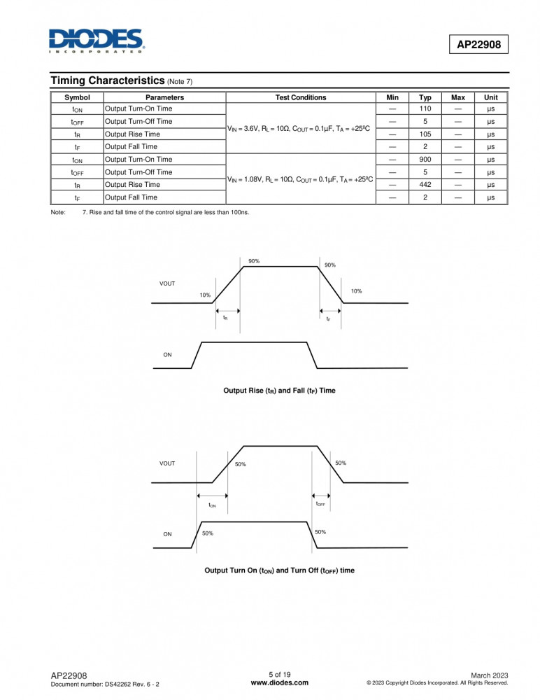 AP22908CN4-7 datasheet page 5
