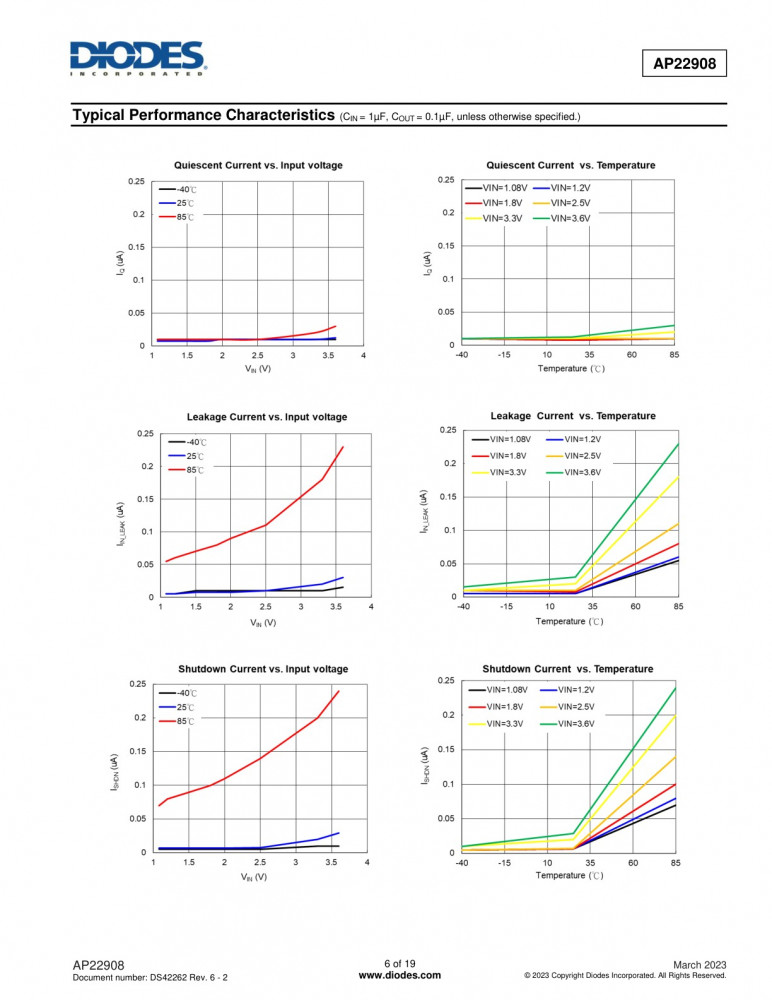 AP22908CN4-7 datasheet page 6
