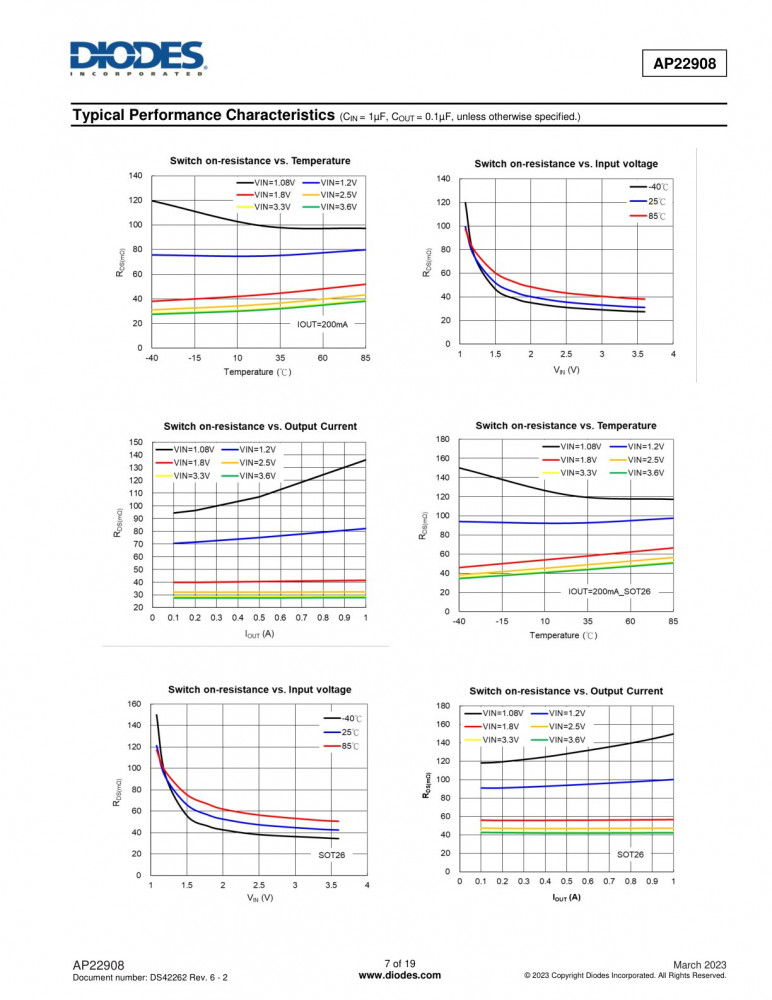 AP22908CN4-7 datasheet page 7