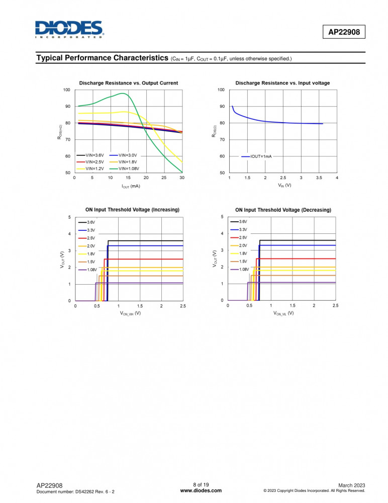 AP22908CN4-7 datasheet page 8