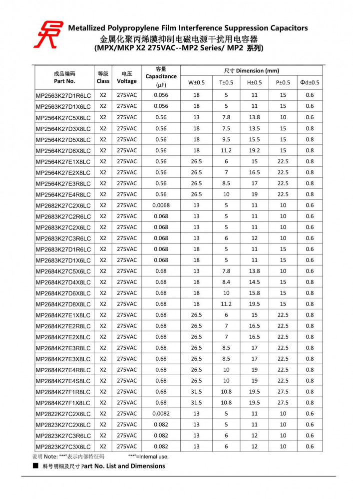SRD MP2 Series datasheet page 9