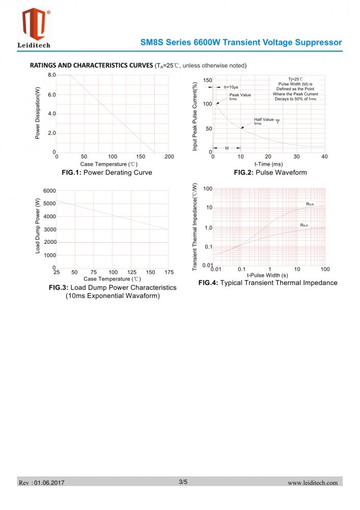 SM8S24CA datasheet page 3