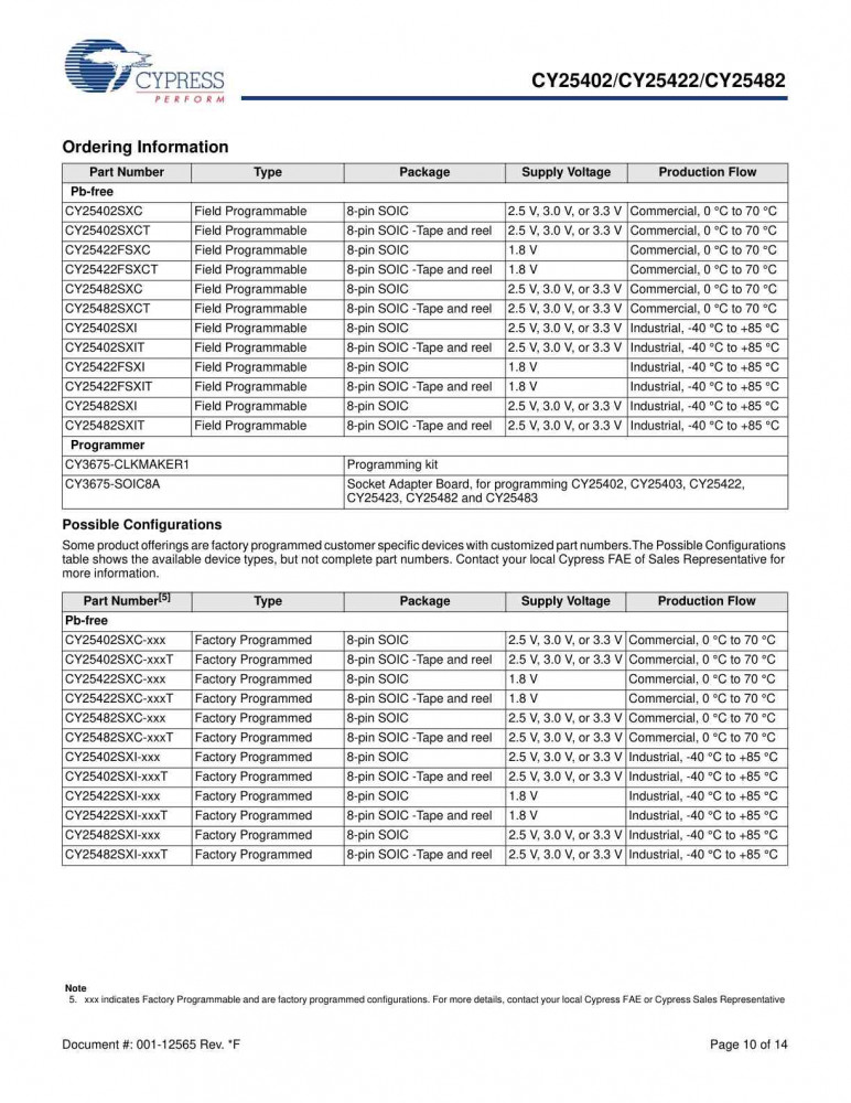 CY25482 technical document page 10
