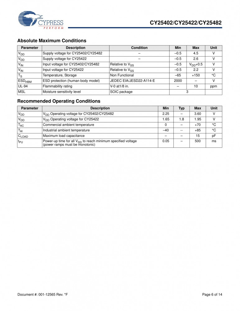 CY25482 technical document page 6