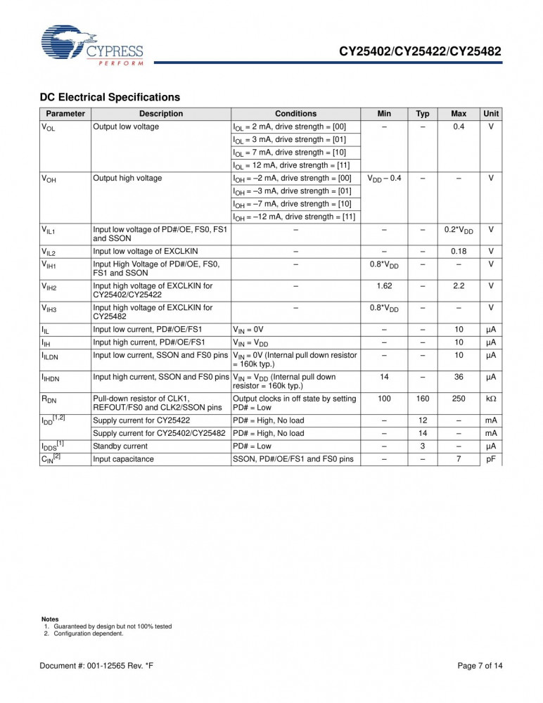 CY25482 technical document page 7
