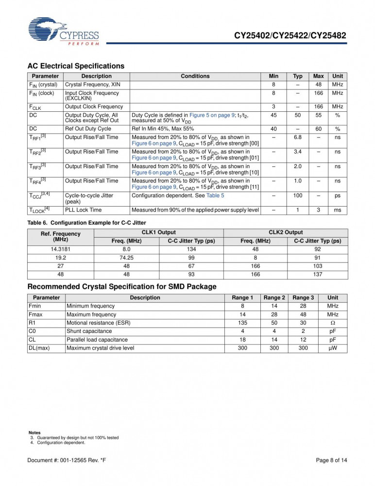 CY25482 technical document page 8