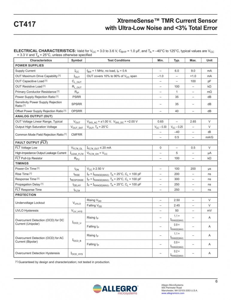 CT417 datasheet page 6