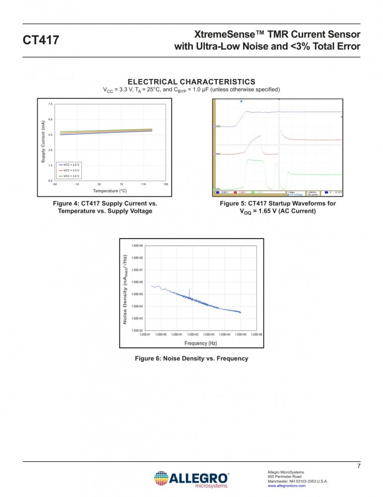 CT417 datasheet page 7