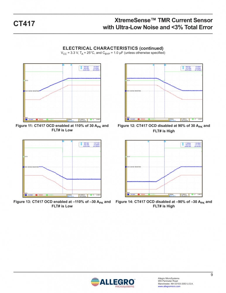 CT417 datasheet page 9