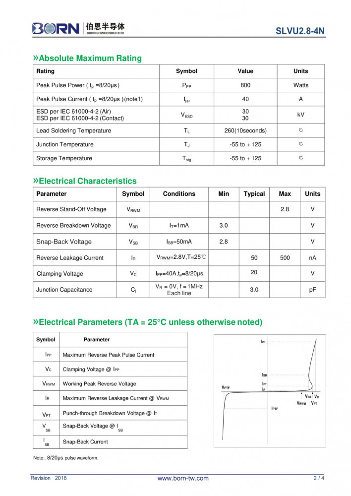 SLVU2.8-4N datasheet page 2