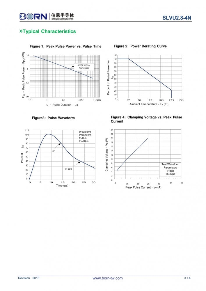 SLVU2.8-4N datasheet page 3