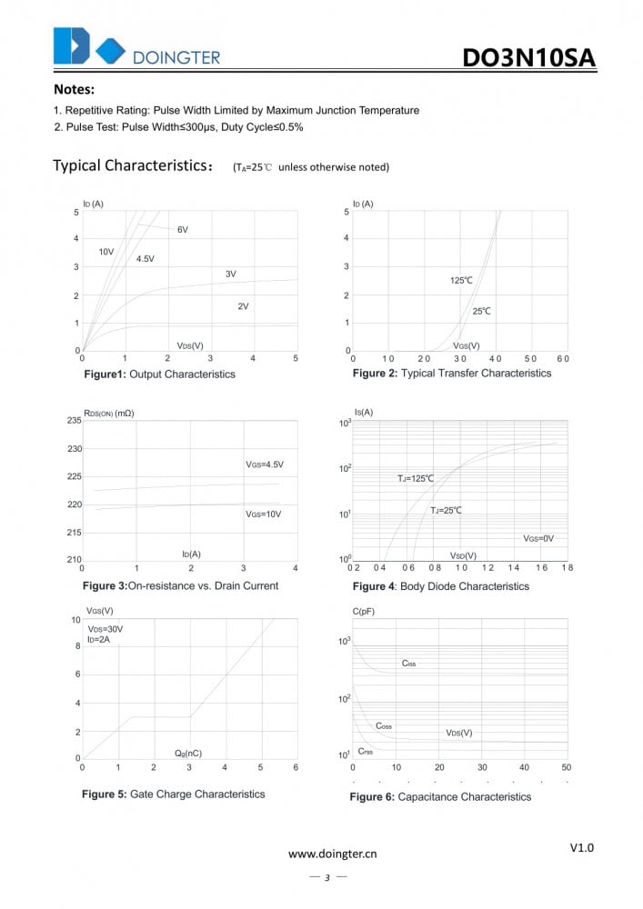 DO3N10SA datasheet page 3