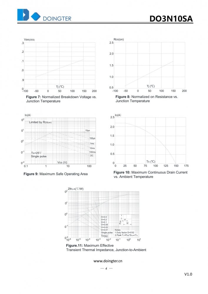DO3N10SA datasheet page 4
