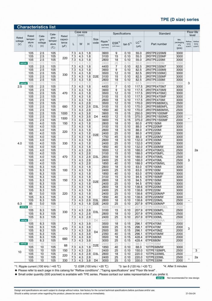 PANASONIC TPE series datasheet page 4