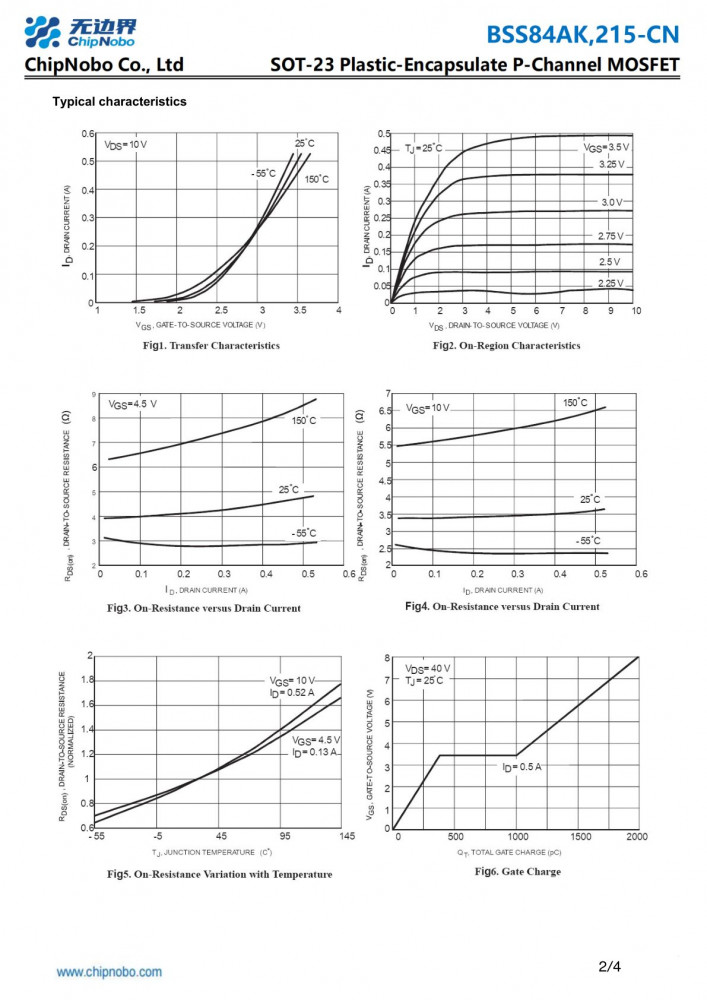 BSS84AK,215-CN datasheet page 2