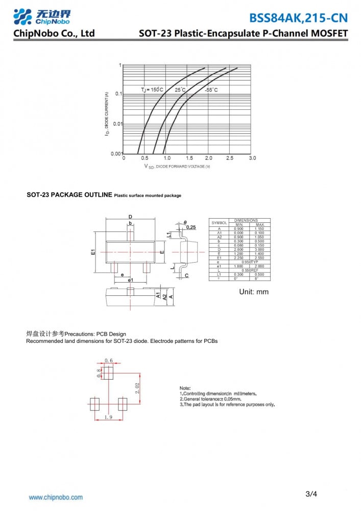 BSS84AK,215-CN datasheet page 3