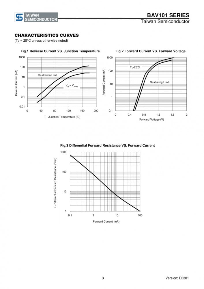 BAV103 datasheet page 3