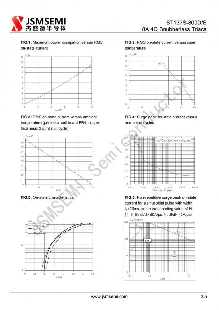 BT137S-800D-JSM datasheet page 3