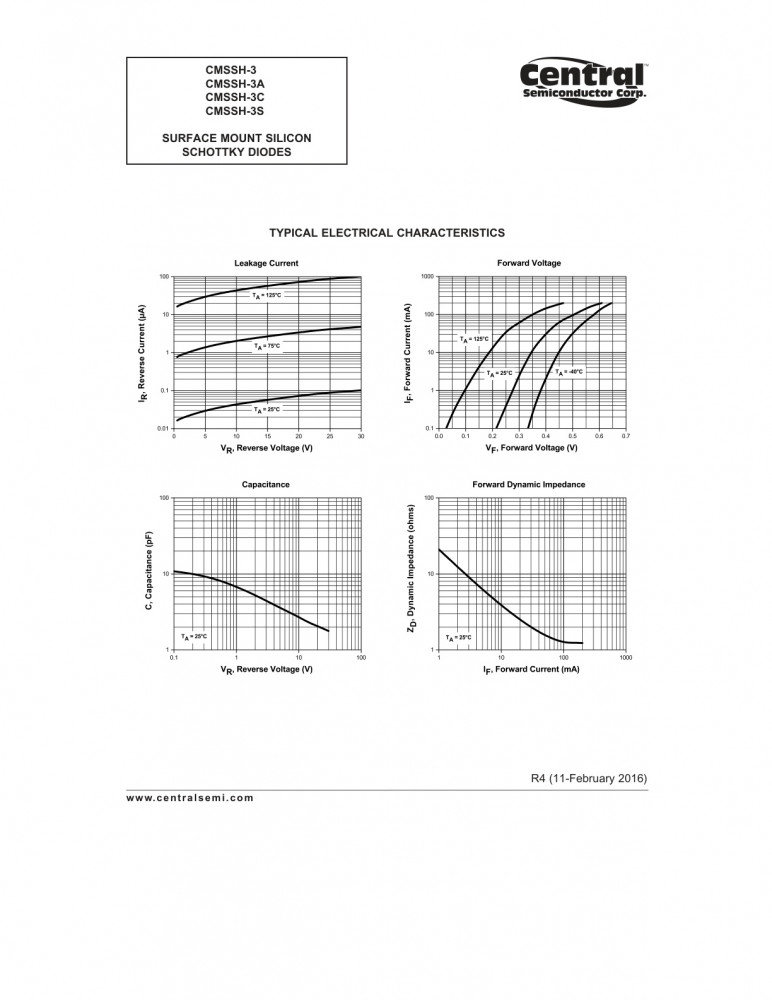 CMSSH-3 series datasheet page 3