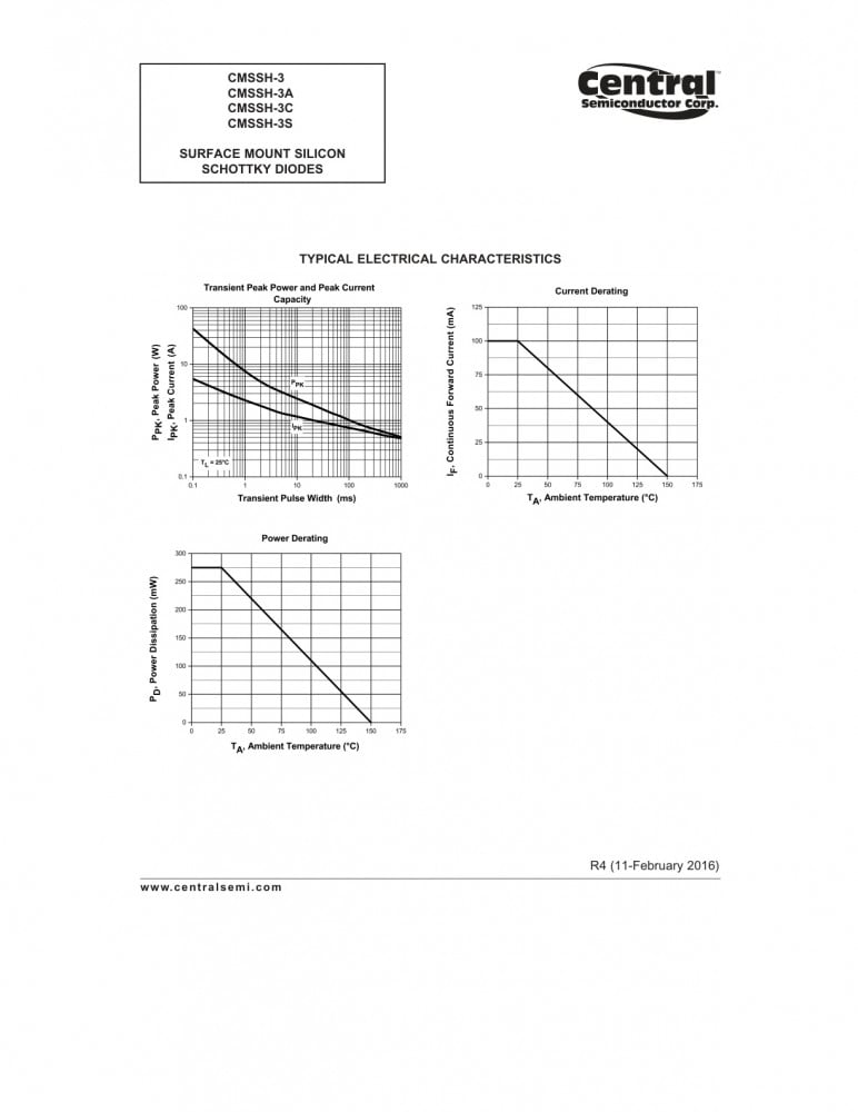CMSSH-3 series datasheet page 4