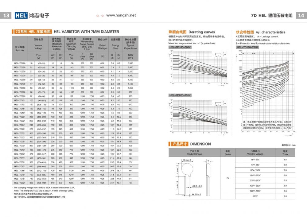 Hongzhi Elec HEL 7D varistor datasheet preview
