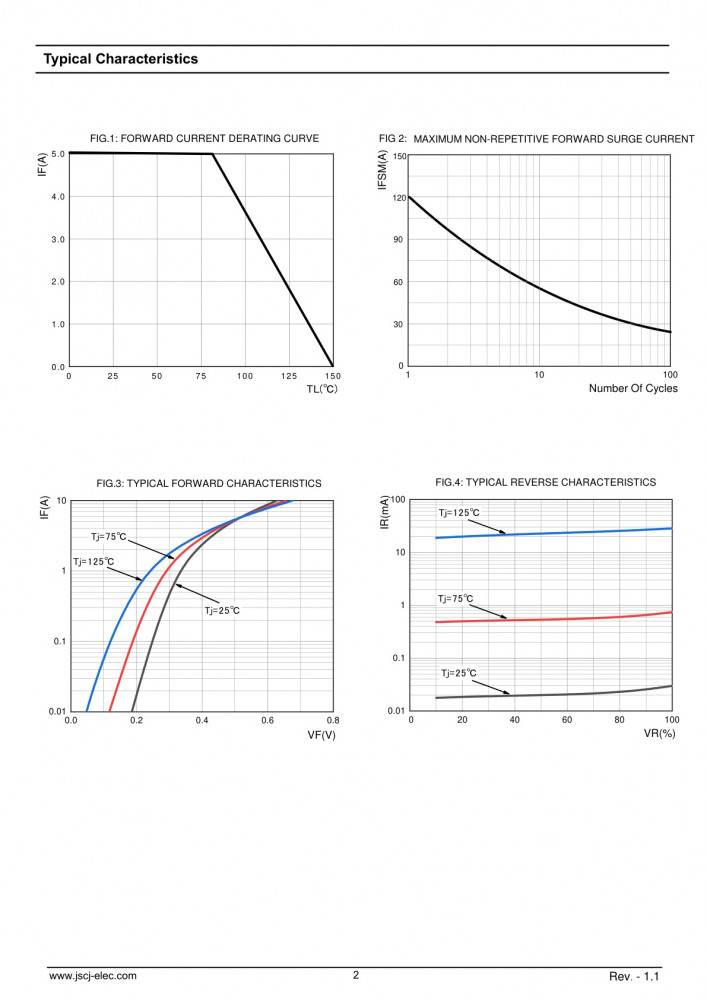 SS56L datasheet page 2
