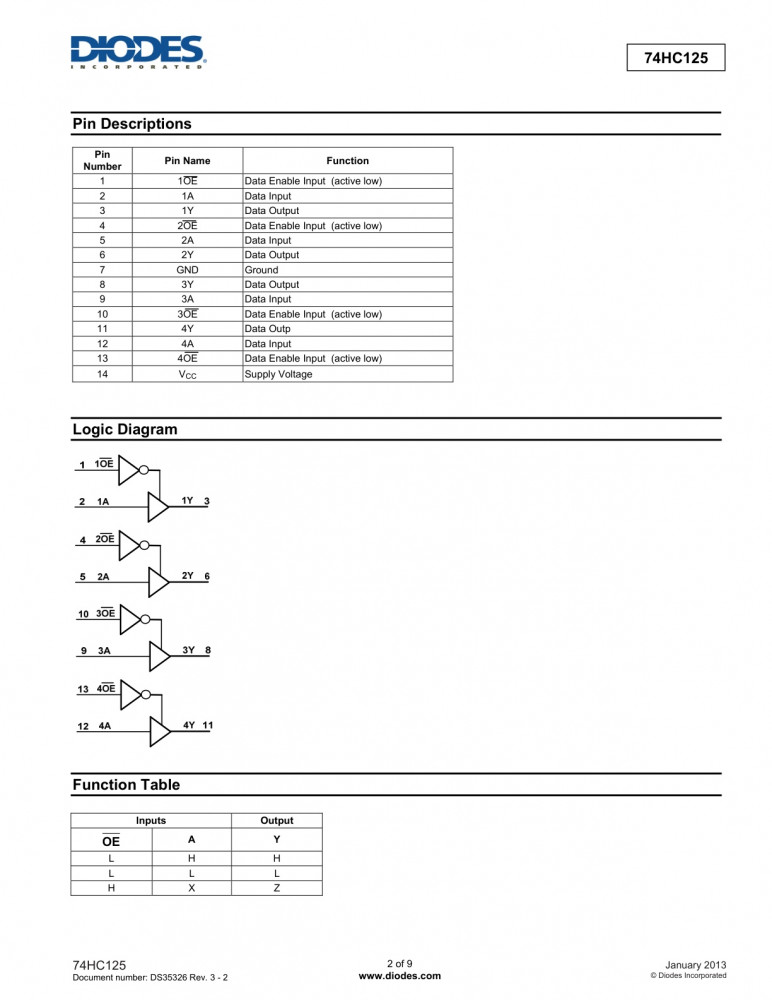74HC125S14-13 datasheet page 2