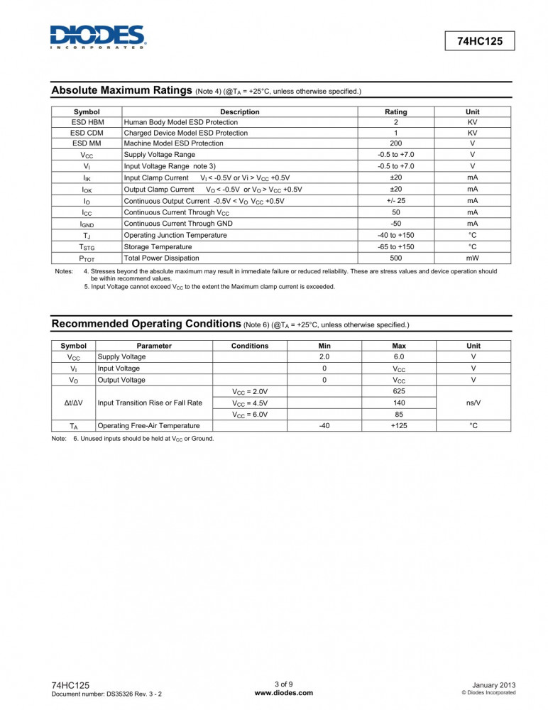 74HC125S14-13 datasheet page 3