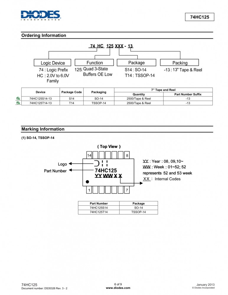 74HC125S14-13 datasheet page 6