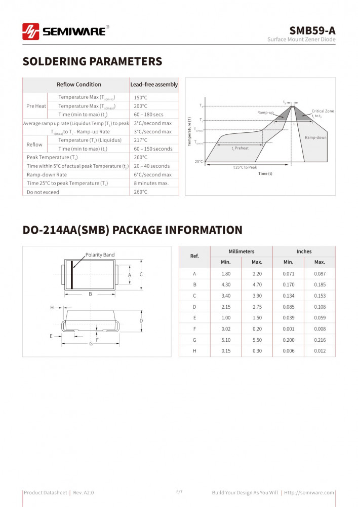 SMB5927A datasheet page 5