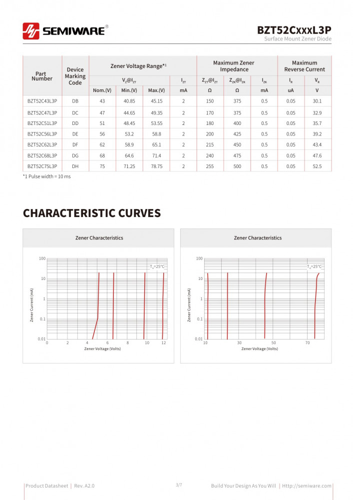 SEMIWARE BZT52C33L3P datasheet page 3