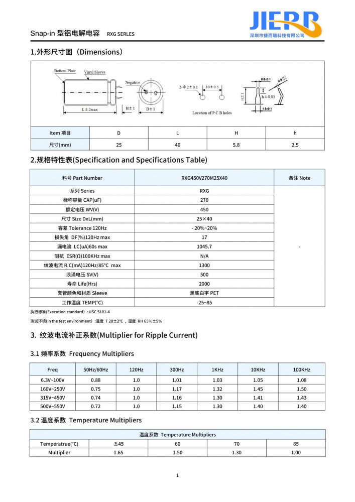JIERR RXG approval sheet page 2