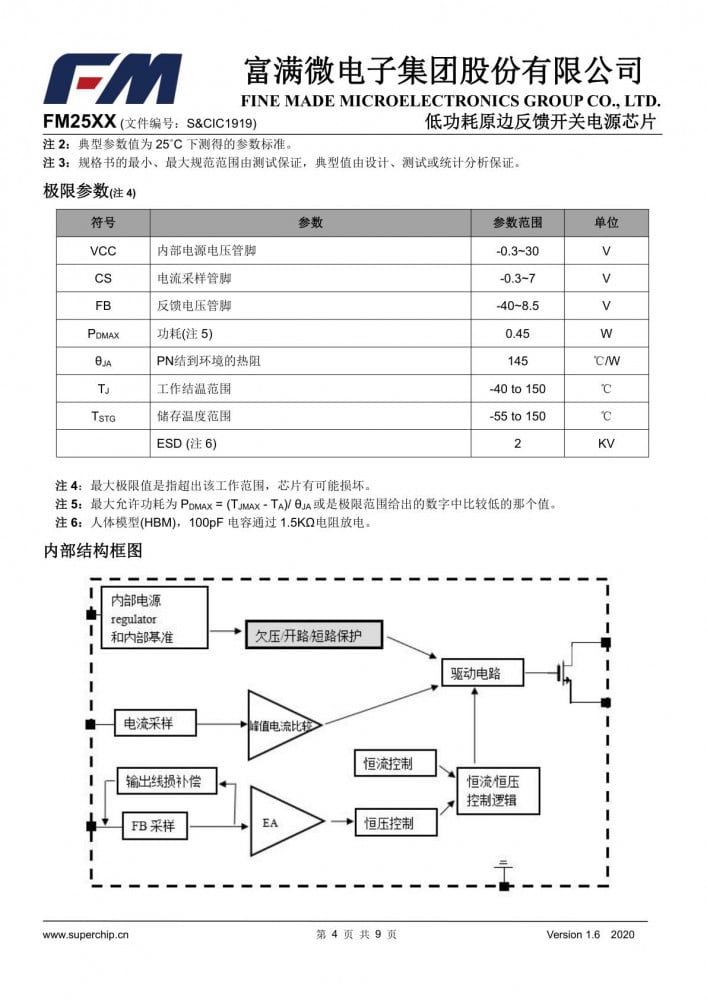 FM2541S datasheet page 4